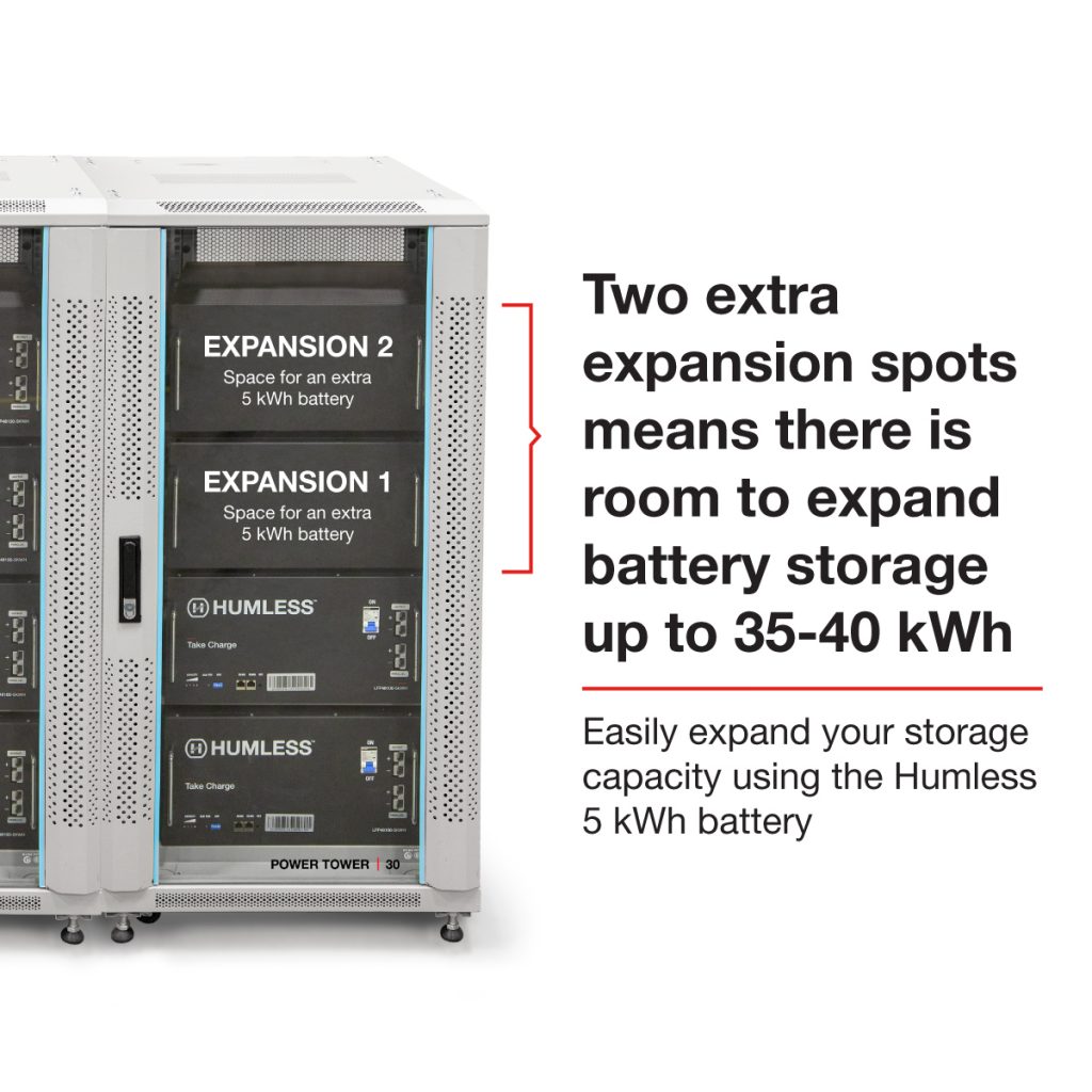 Humless Universal 30/8.5 – Whole House Battery – (Ships in 4-6 Weeks ...